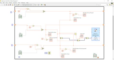 Help You To Design Labview Code By Khuram6398 Fiverr