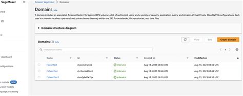 Generative Ai For Sap Using Aws Private Domains A Sap Community