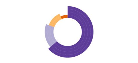 Multi Layer Doughnut Chart Excel Bootcamp