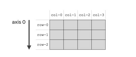 Numpy Axes Explained Sharp Sight