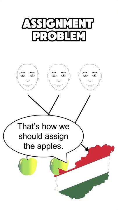 The Hungarian Algorithm W Caps Datascience Machinelearning