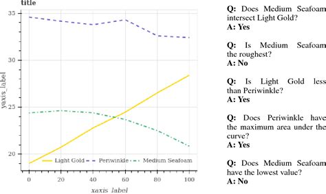Figure 1 From Figureqa An Annotated Figure Dataset For Visual Reasoning Semantic Scholar