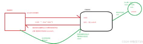 使用jwt的springsecurity实现前后端分离 spring security jwt前后端分离登录 csdn博客