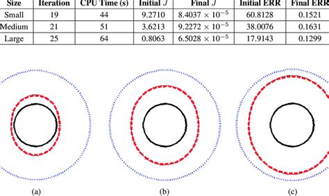Data Of The Inverse Algorithm With Different Scales Of Shapes