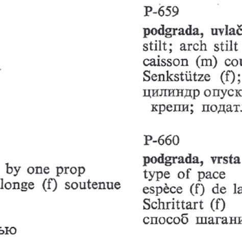Examples Of Scanned Mining Dictionary Entries Download Scientific