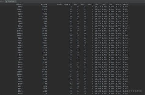 Dblp数据集处理dblp数据集 包括超过100万篇发表在计算机科学会议和杂志上的论文项。在这些项中，很多作者都有合著关 掘金