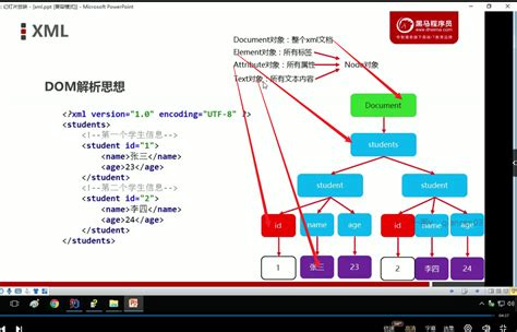 xml 一往而深 博客园