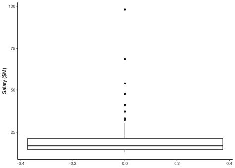 2 6 One Quantitative Variable Stat 155 Notes