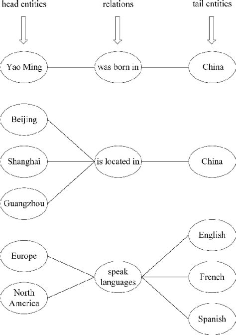 Figure 1 From An Improved Knowledge Representation Model Based On Transh Semantic Scholar