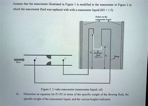 Assume That The Manometer Illustrated In Figure 1 Is Modified To The Manometer In Figure 2 In