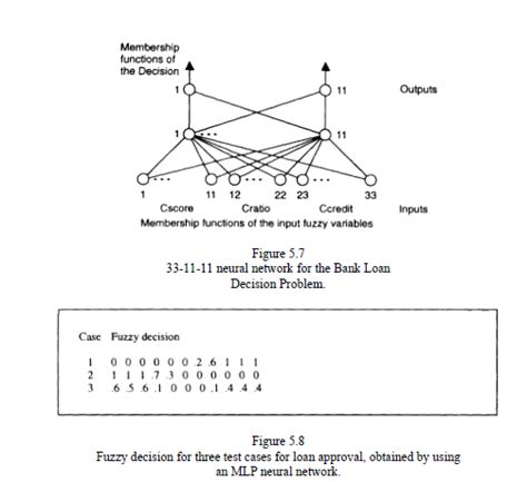 Back Propagation Network Skedbooks
