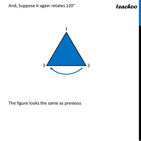Rotational Symmetry Of Equailateral Triangle With Order [teachoo]