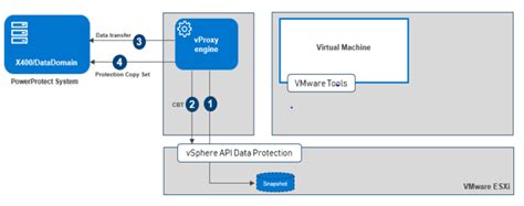 Architecture Overview Powerprotect Data Manager Protection For Vmware Cloud Foundation On