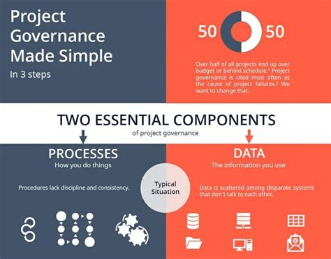Project Governance Structure Sample At Shirley Chisholm Blog