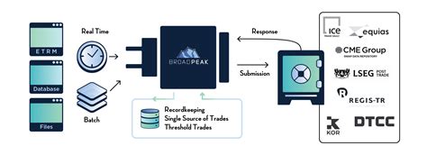 K3 Regulatory Reporting Your Path To Compliance