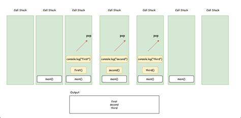 Javascript Event Loop