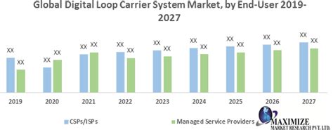 Global Digital Loop Carrier System Market Industry Analysis 2027