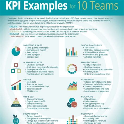 Dataanalytics Decisionmaking Kpi Metricsthatmatter Datadriven