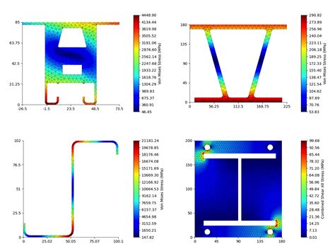 Skyciv Section Builder Skyciv Engineering