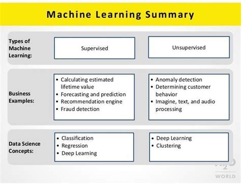 Machinelearning Use Cases By Type Ml Datascience Bigdata Analytics Ai
