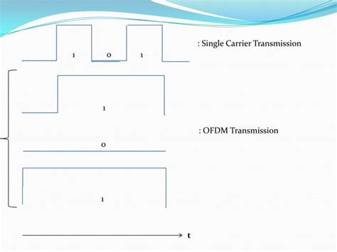 Lte Long Term Evolution Pptx