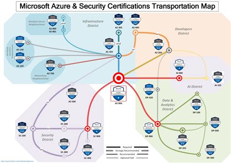สอบ Cert Microsoft Azure ขึ้นสายไหนดี Nextflow