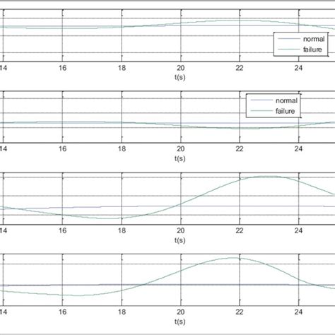 Closed Loop Systems Flight State Curves Comparison 1 Download