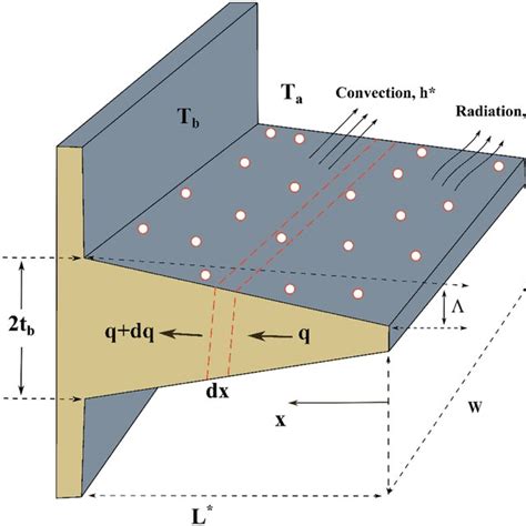 Nature Of Θx For Various Θa Values Color Figure Can Be Viewed At Download Scientific Diagram