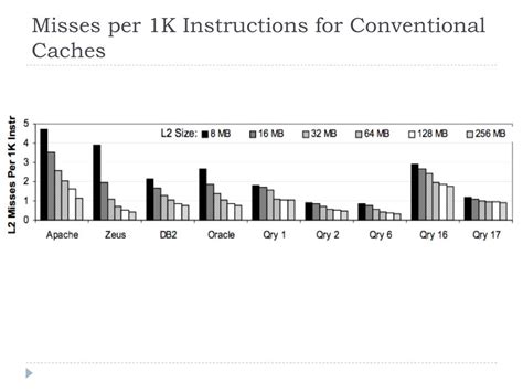 Ppt A Framework For Coarse Grain Optimizations In The On Chip Memory