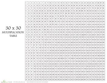 4th Grade 30x30 Multiplication Table Printable