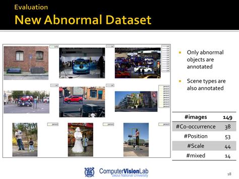 Ppt Abnormal Object Detection By Canonical Scene Based Contextual Model Powerpoint