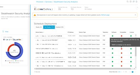 DNAC Unable To Provision Stealthwatch NBAR Is Enabled S55MA HAM Blog