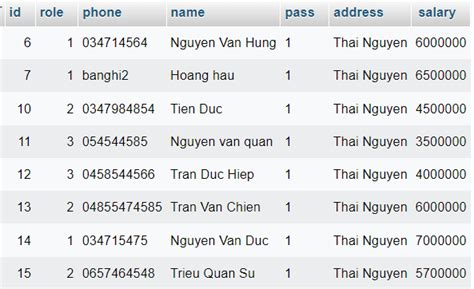 Mệnh đề Having Trong Mysql Đặt đk Sau Các Hàm Tổng Hợp
