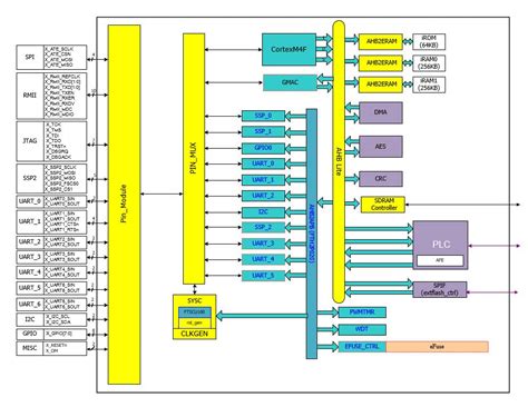 Smart Meter Design Revealing The Fpga To Asic Conversion Edn Asia