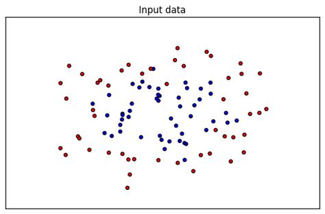 支持向量机高斯核调参小结 一点一滴学编程 Ai吧python