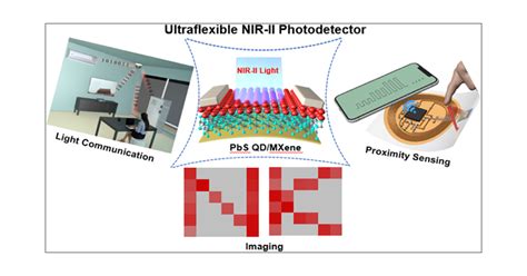 Photodetectors In Optical Communication At Eugene Mash Blog