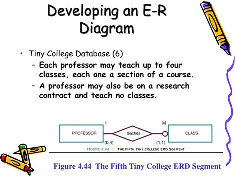 Ppt Chapter 5 Entity Relationship E R Modeling Powerpoint Presentation Id5572570
