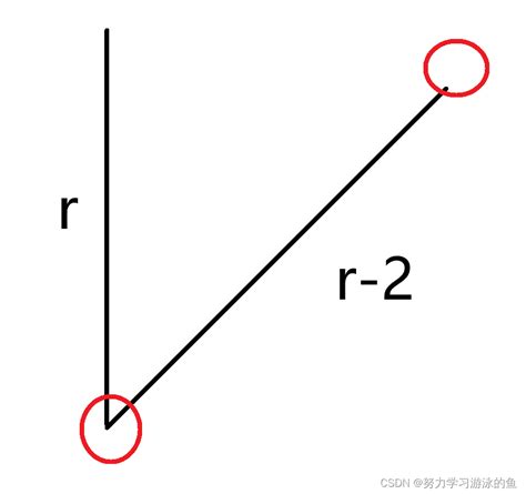 【力扣】z 字形变换,模拟 直接构造 【力扣】z 字形变换,模拟 直接构造