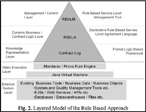 Table 1 From A Logic Based Sla Management Framework Semantic Scholar