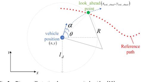 Figure 11 From Study Of Motion Planning Of Quadcopter Under Uncertain