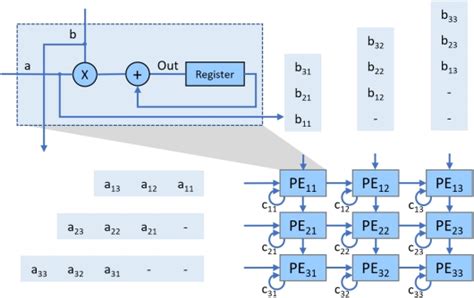 Global Placement Exploiting Soft 2d Regularity Acm Transactions On