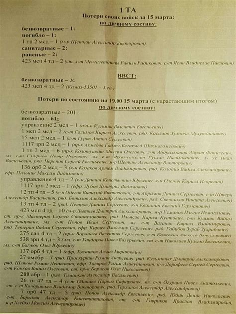 До середини березня здалися в полон близько ста російських танкістів