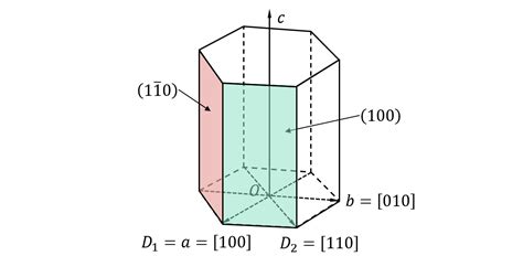 六方晶系4指数晶面表达为何是必要的？ 知乎