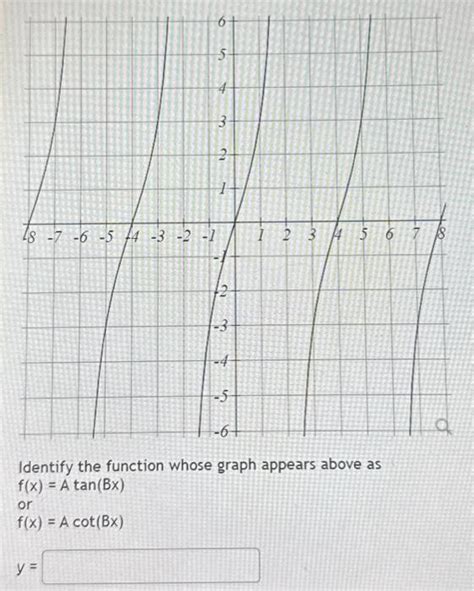 Solved Identify The Function Whose Graph Appears Above As Chegg Com