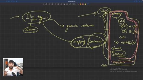 Haseeb Ahmed On Linkedin Webdevelopment Html Codehelp Lovebabbar Fullstackwebdevelopment