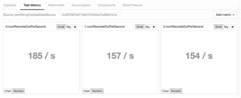 Apache Flink Effect Of Increasing Parallelism On Throughput Stack Overflow