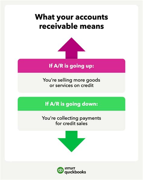 Difference Between Accounts Payable And Receivable ITSC