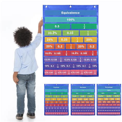 Fraction Tiles Kits Math Educational Resources Sco Vicedeal