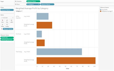 The Data School Weighted Averages In Tableau