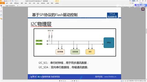 基于i2c协议的eeprom驱动控制iic仲裁和eprom冲突 Csdn博客